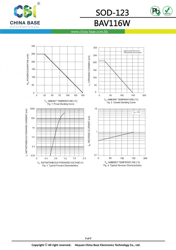 CBI BAV116W datasheet page 2