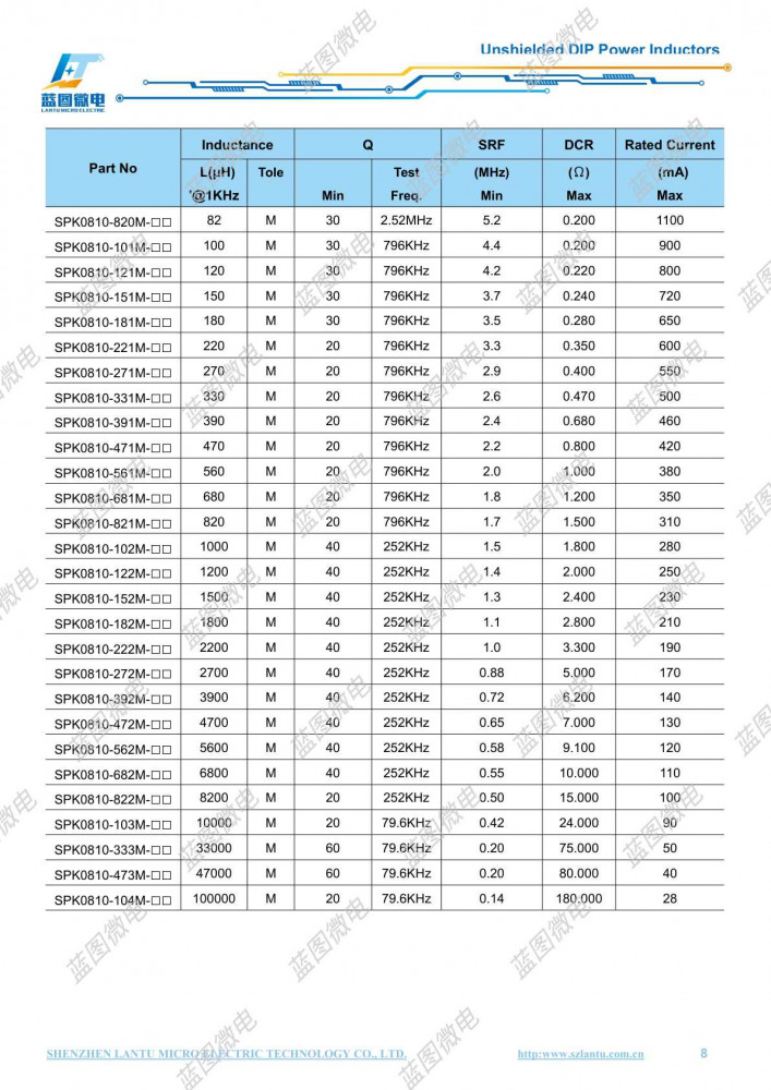 LanTu Micro SPK series datasheet page 8