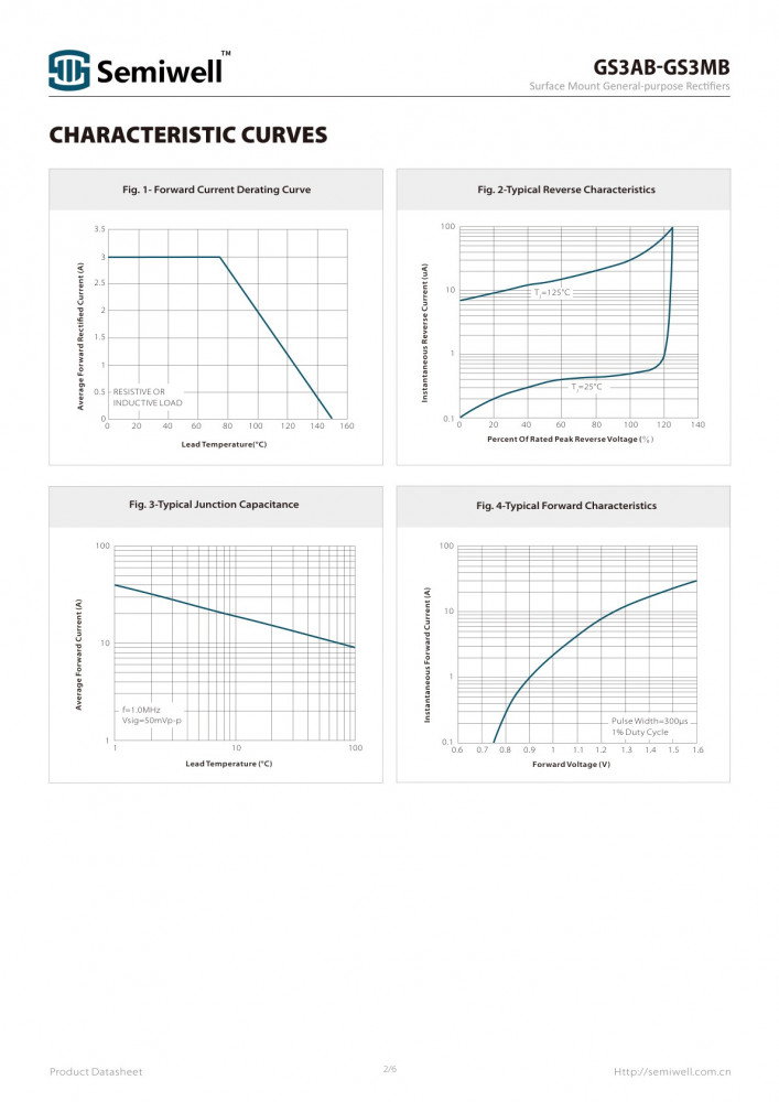 GS3AB datasheet page 2