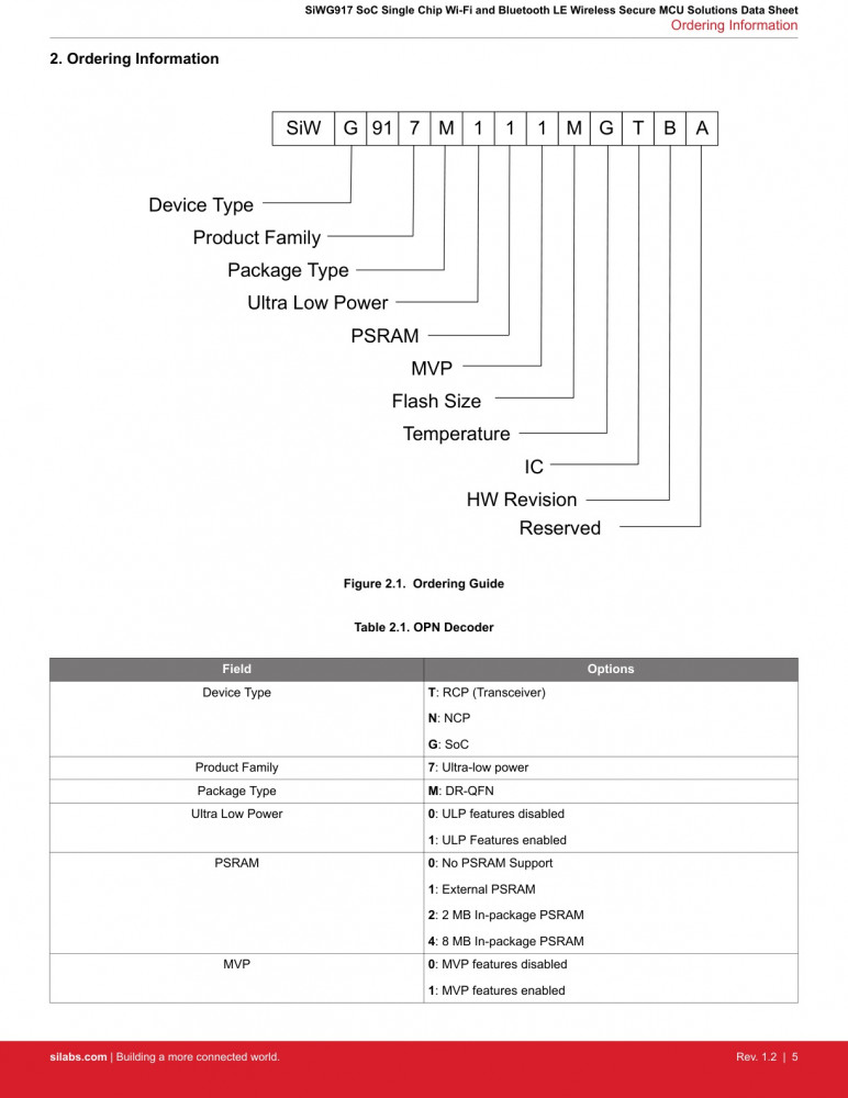 SiWG917 datasheet page image 5