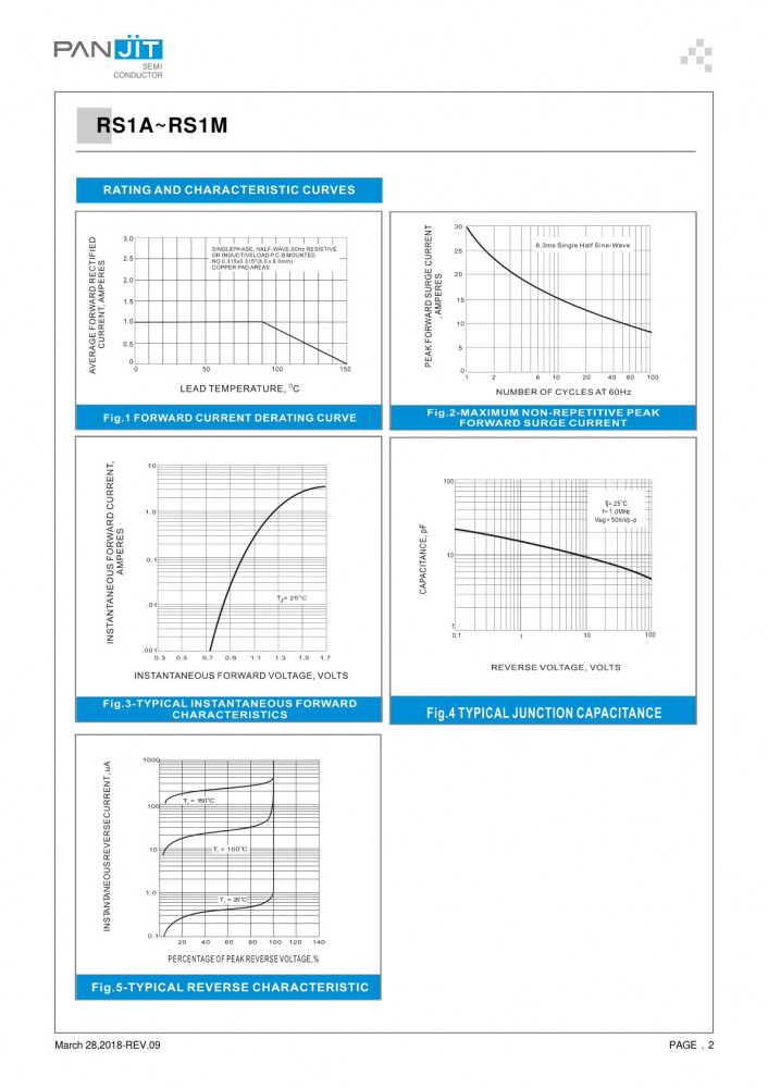 PANJIT RS1A to RS1M datasheet page 2