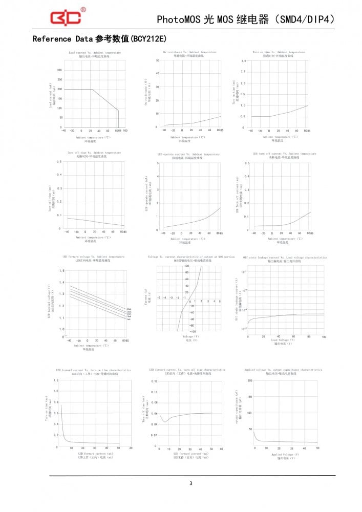 BCY212EA datasheet page 3