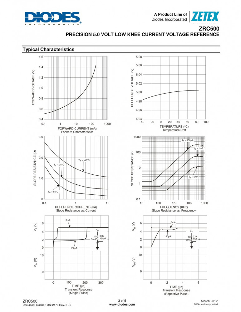 ZRC500F02TA datasheet page 3