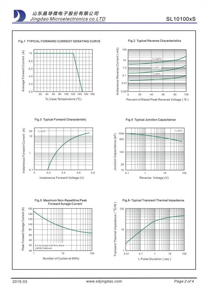 SL10100DS datasheet page 2