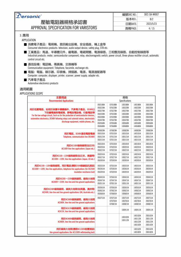RM14D911KD1IE100 approval specification page 5