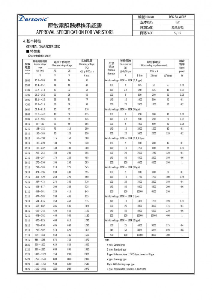 RM14D911KD1IE100 approval specification page 6