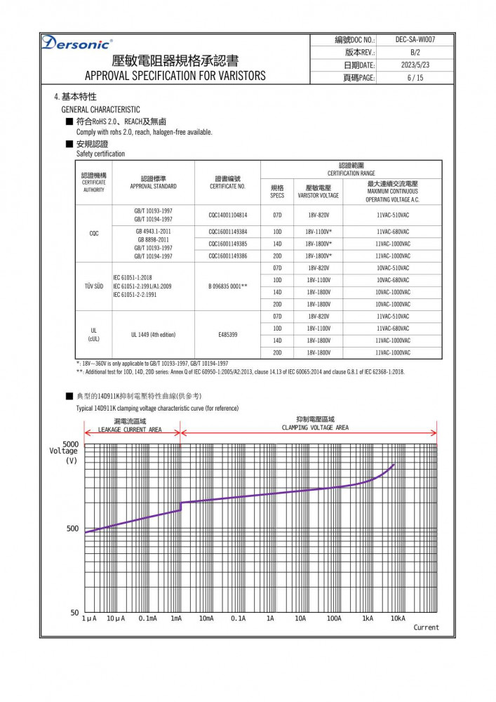 RM14D911KD1IE100 approval specification page 7