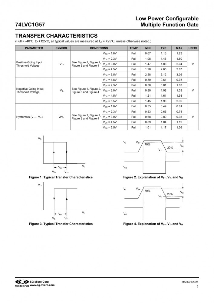 74LVC1G57 datasheet page 6