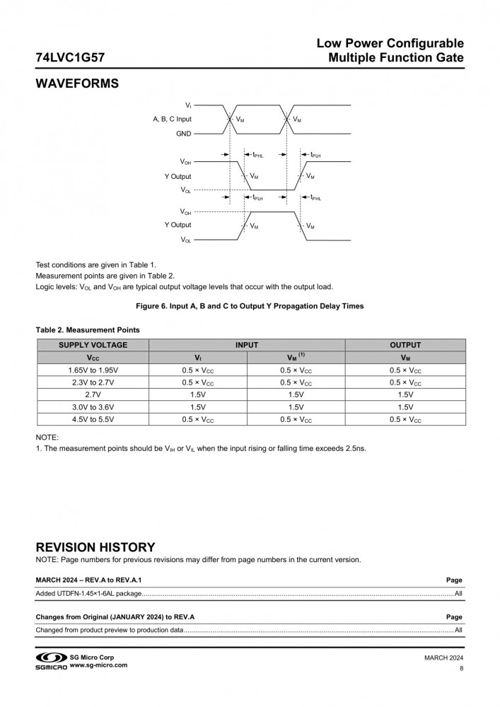 74LVC1G57 datasheet page 8
