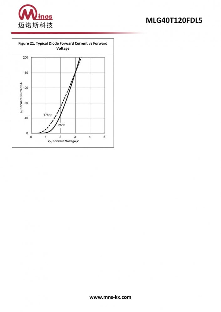 MLG40T120FDL5 datasheet page 10