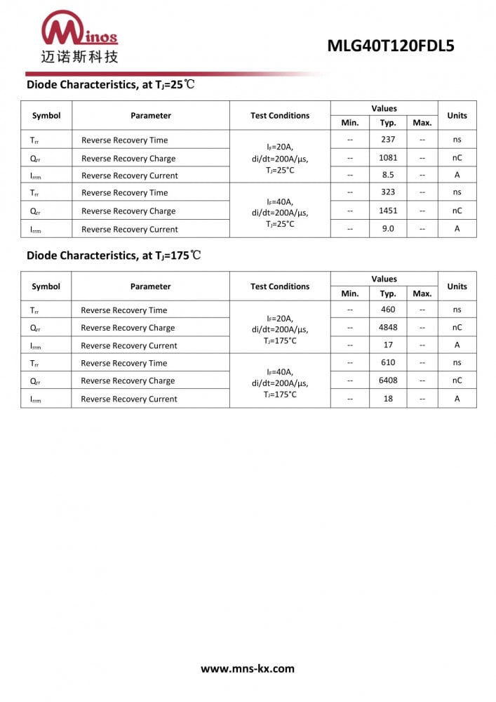 MLG40T120FDL5 datasheet page 4