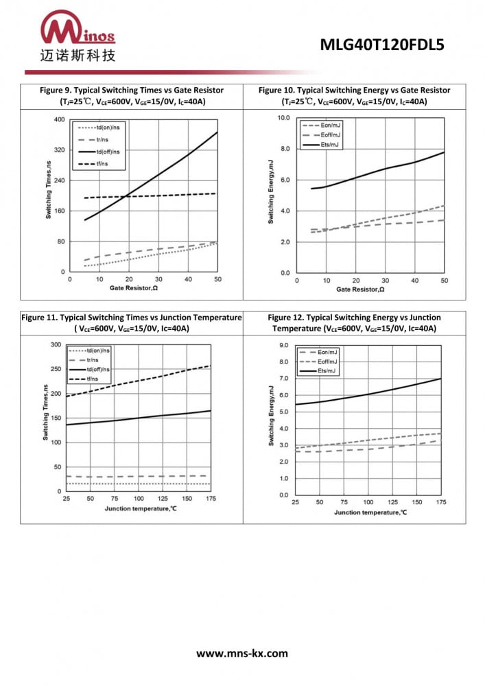 MLG40T120FDL5 datasheet page 7