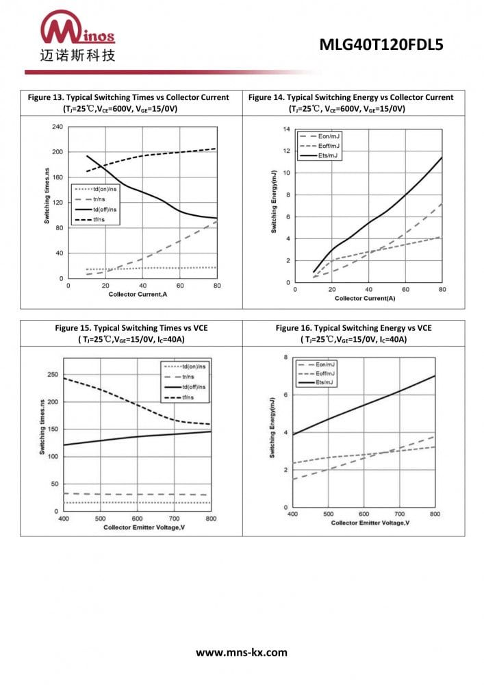 MLG40T120FDL5 datasheet page 8