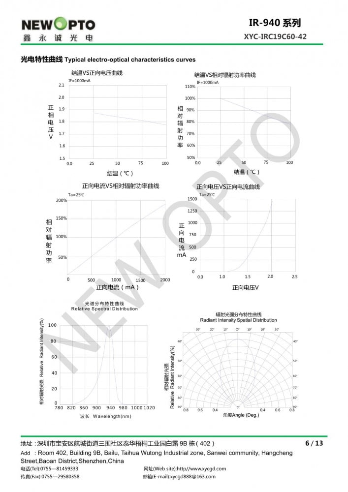 XYC-IRC19C60-42 specification page 6