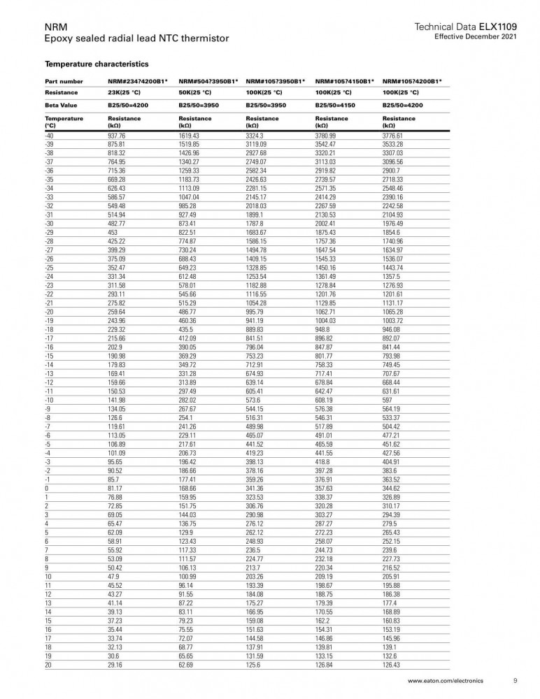 EATON NRM datasheet page 9