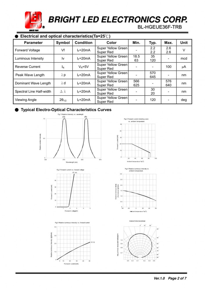 BL-HGEUE36F-TRB datasheet page 2