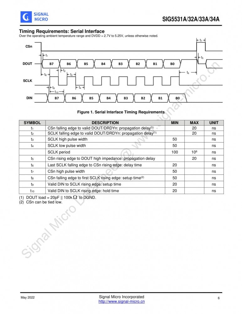 SIG5534A datasheet page 6