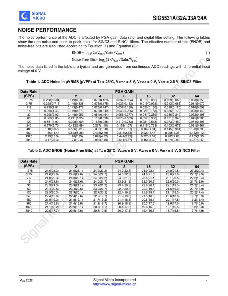 SIG5534A datasheet page 7