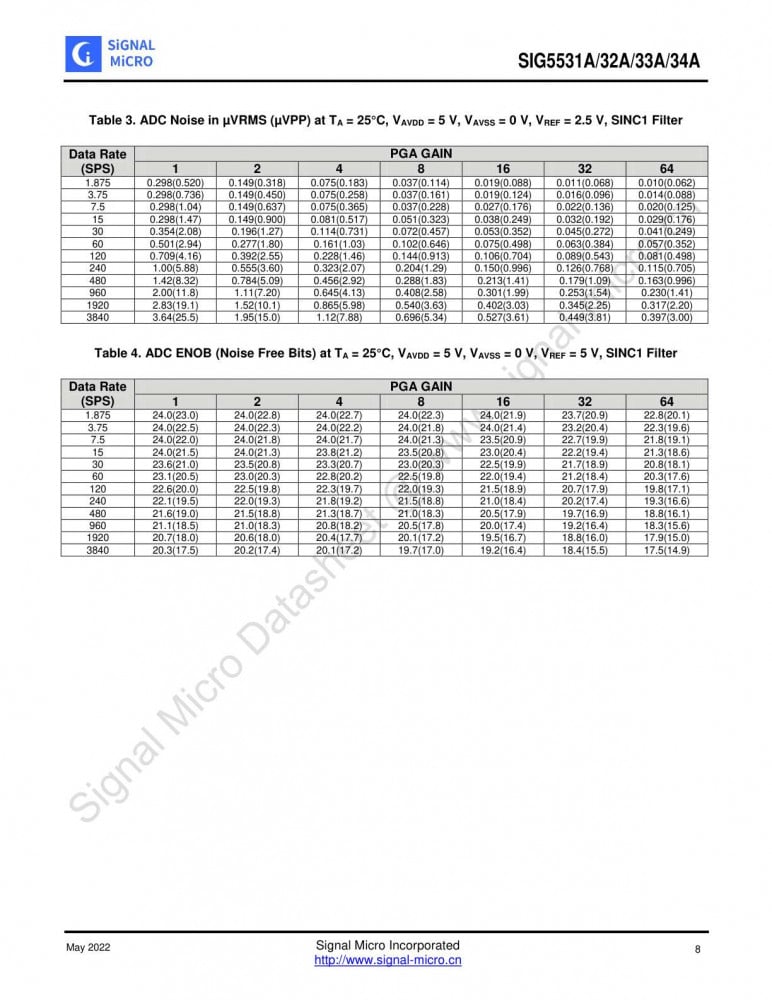 SIG5534A datasheet page 8