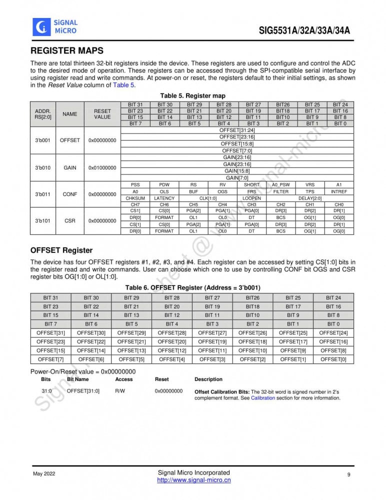 SIG5534A datasheet page 9
