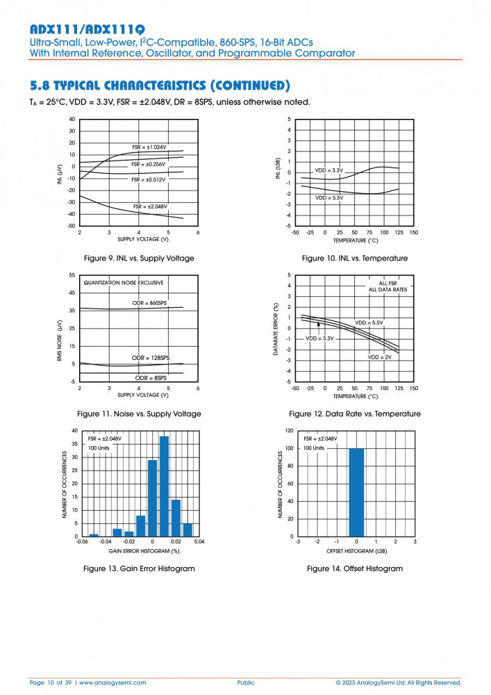 ADX111QAMSOP10 datasheet page 10