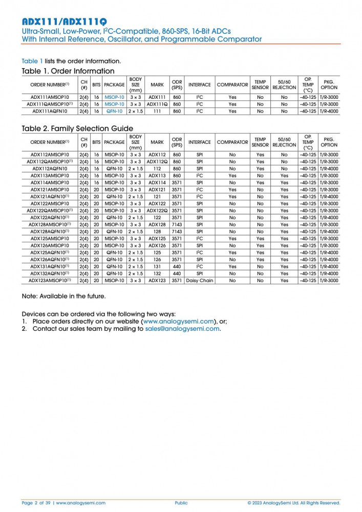 ADX111QAMSOP10 datasheet page 2