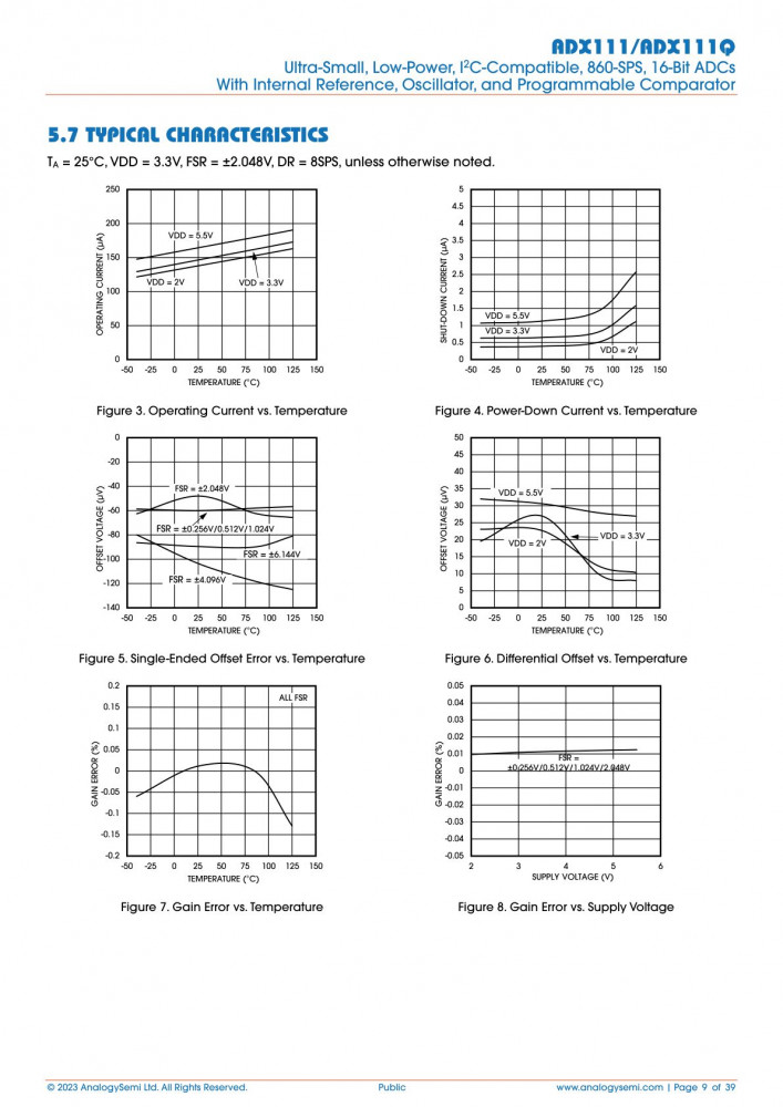 ADX111QAMSOP10 datasheet page 9