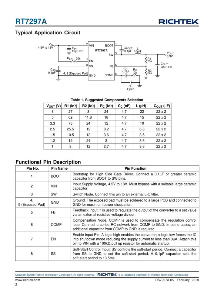 RT7297A datasheet page 2