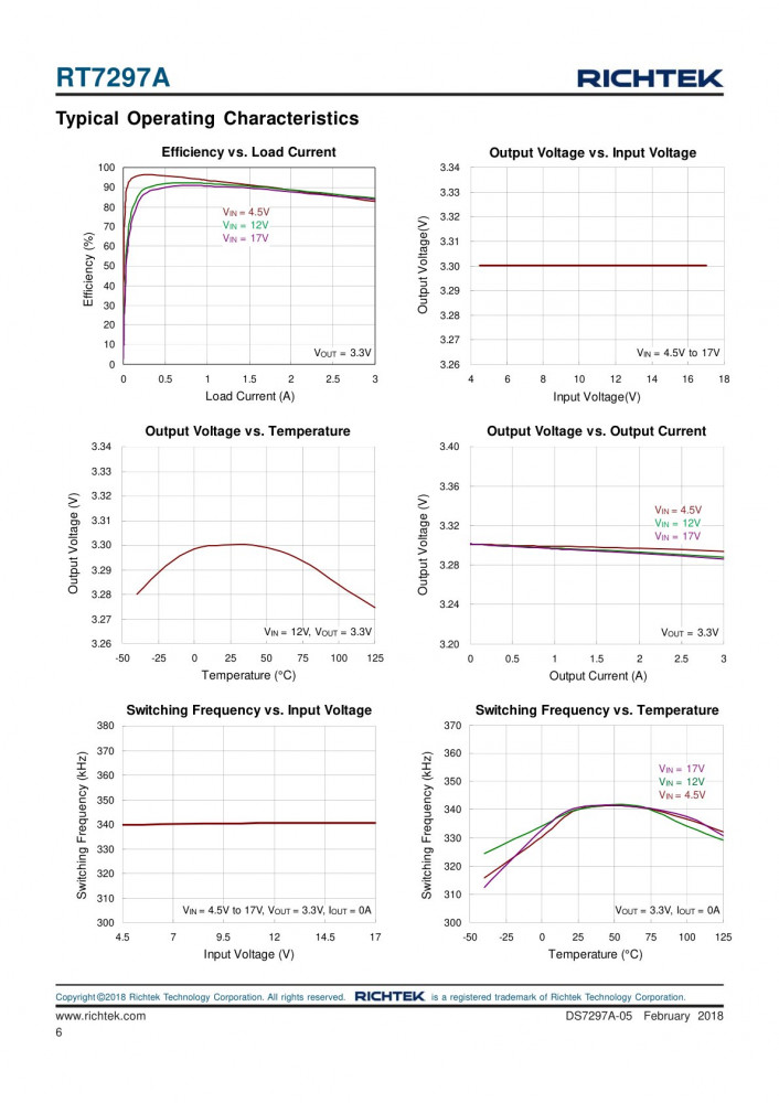 RT7297A datasheet page 6