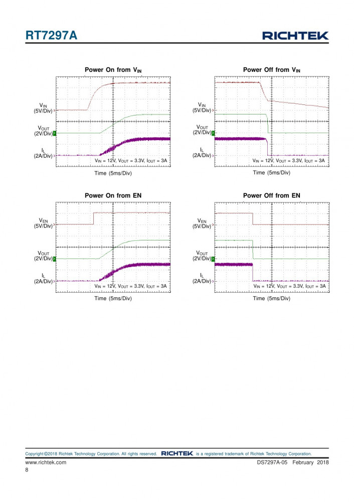 RT7297A datasheet page 8