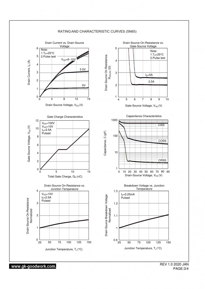GOODWORK 5N65 datasheet page 3