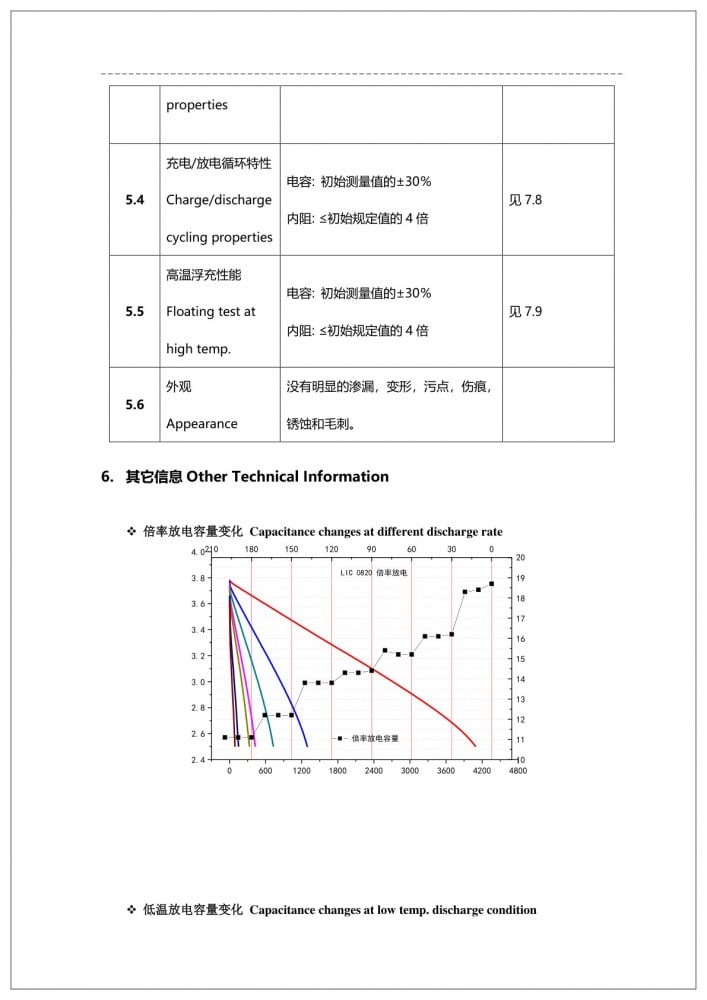 LIC0820N3R8C040 datasheet page 5