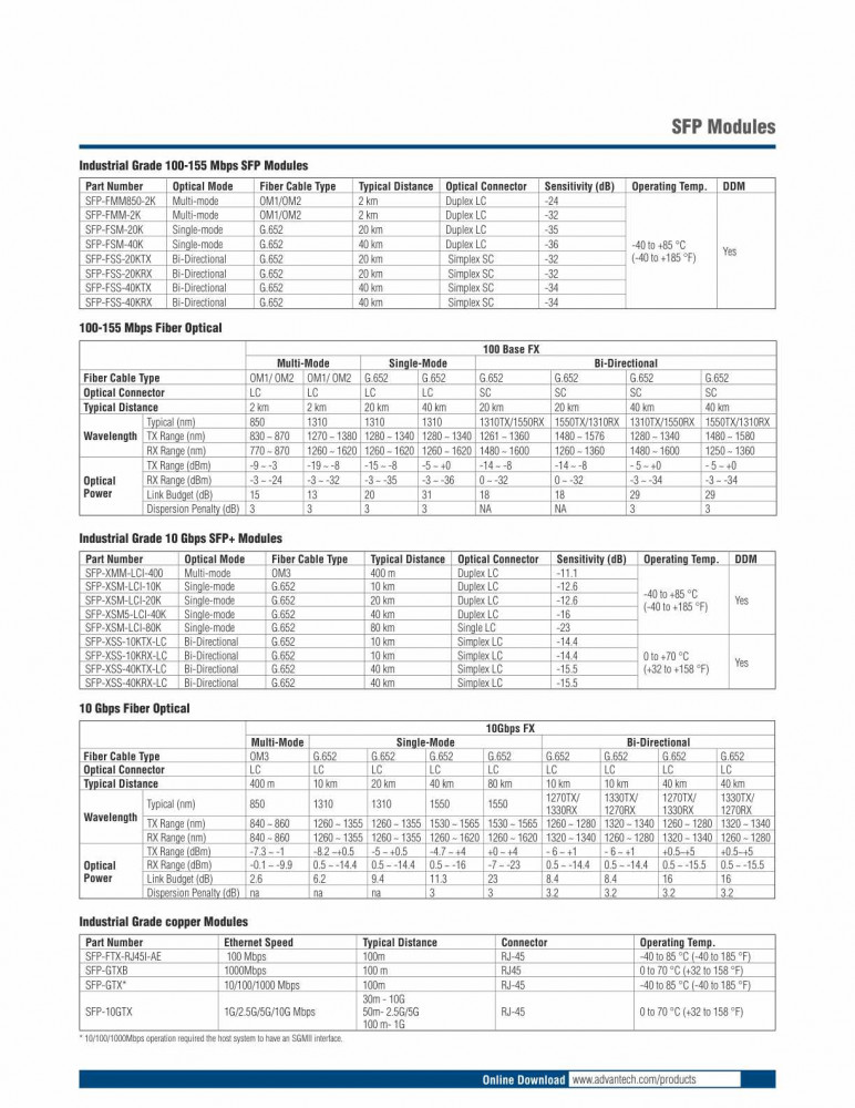 SFP-GSS-20KRX technical document page 2