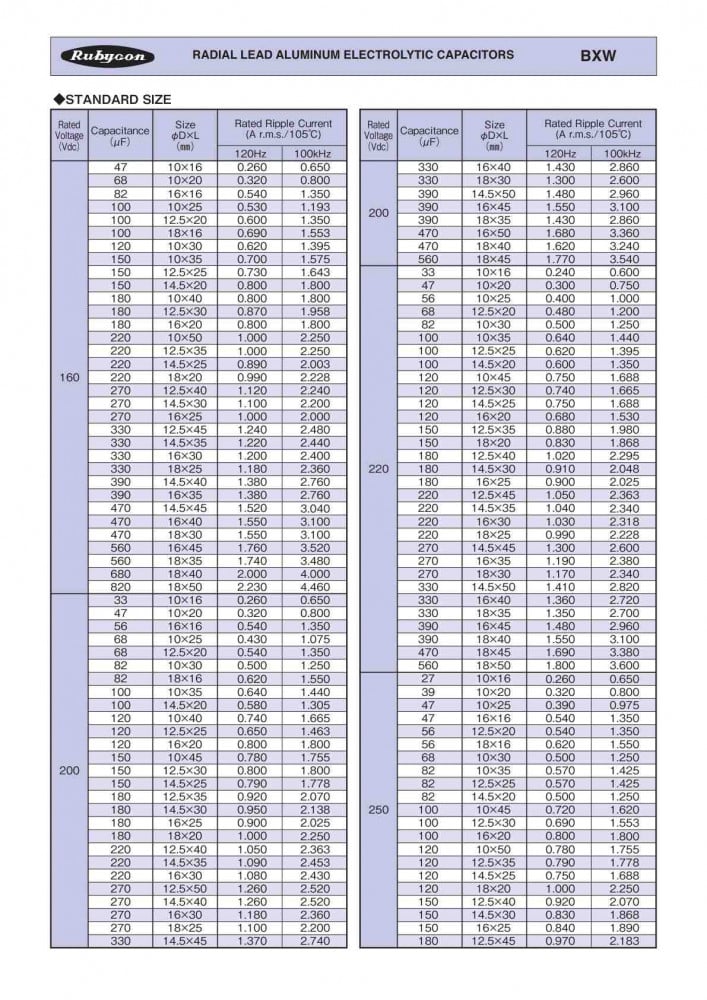 Rubycon BXW series datasheet page 2