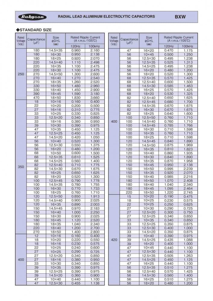 Rubycon BXW series datasheet page 3