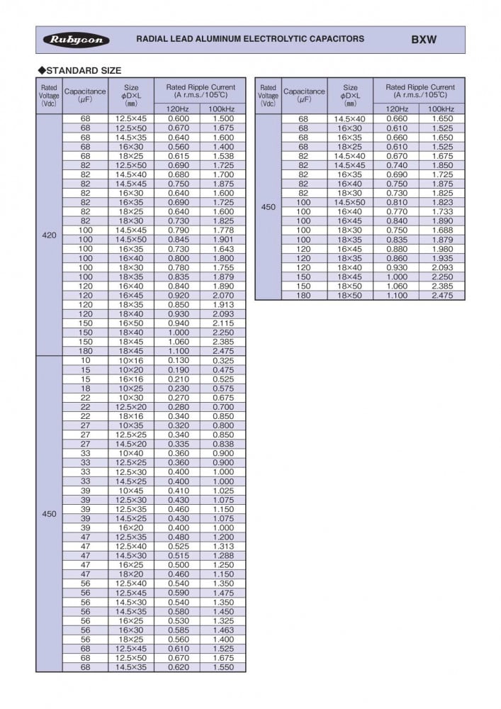 Rubycon BXW series datasheet page 4