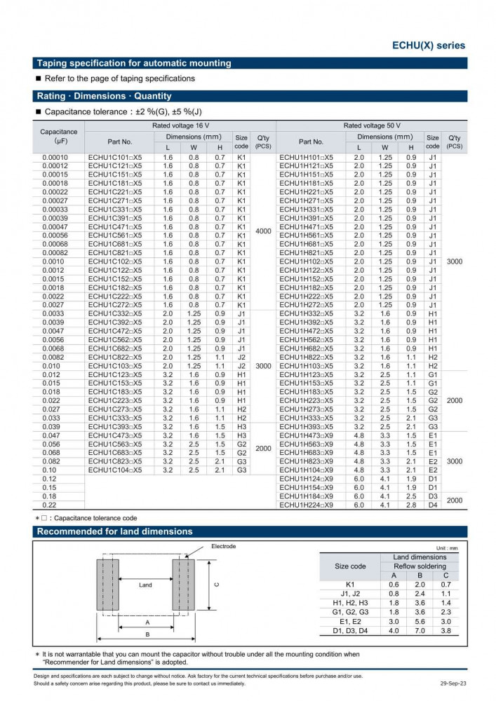 ECHU series datasheet page 2