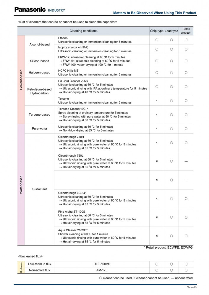 ECHU series datasheet page 5
