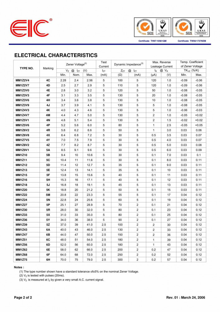 EIC MM1Z5V1 datasheet page 2