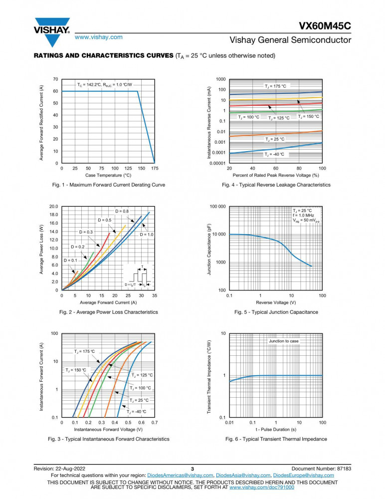 VX60M45C datasheet page 3