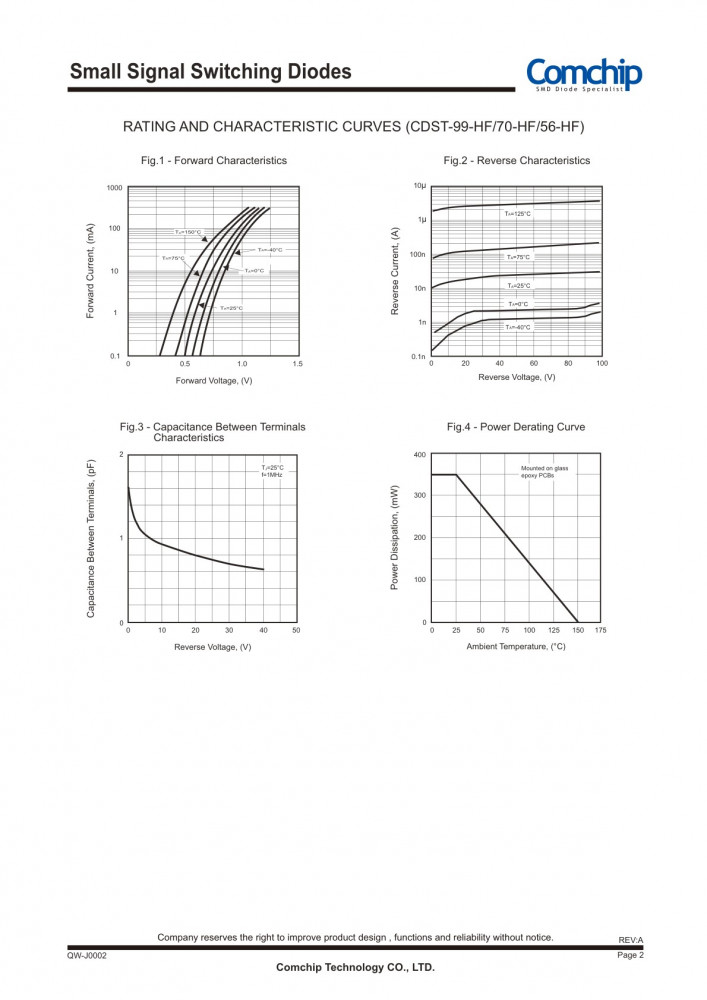 CDST-99-G technical document page 2