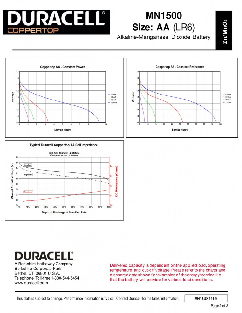 AA-MN1500 technical document page 2