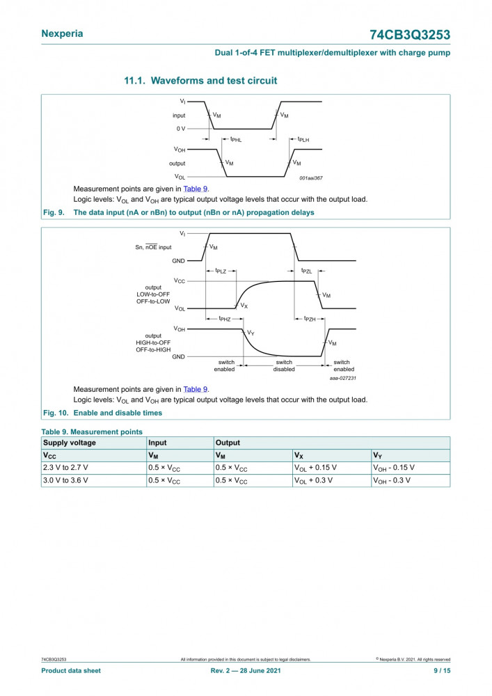 Datasheet page 9