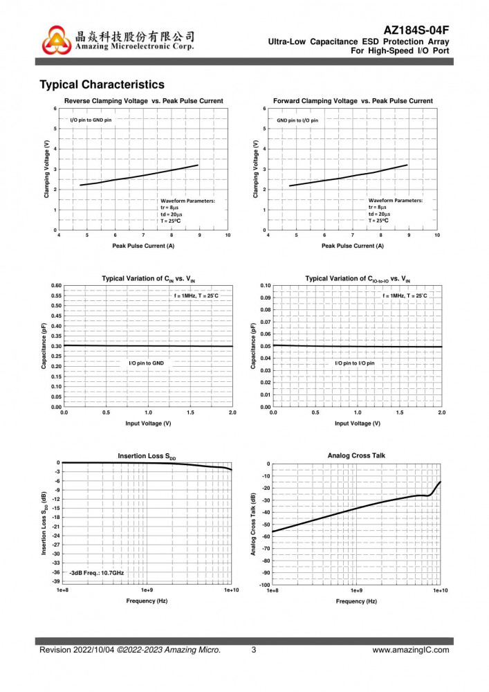 AZ184S-04F datasheet page 3