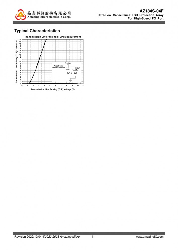 AZ184S-04F datasheet page 4