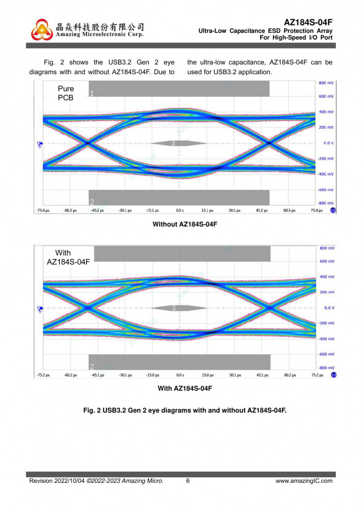 AZ184S-04F datasheet page 6