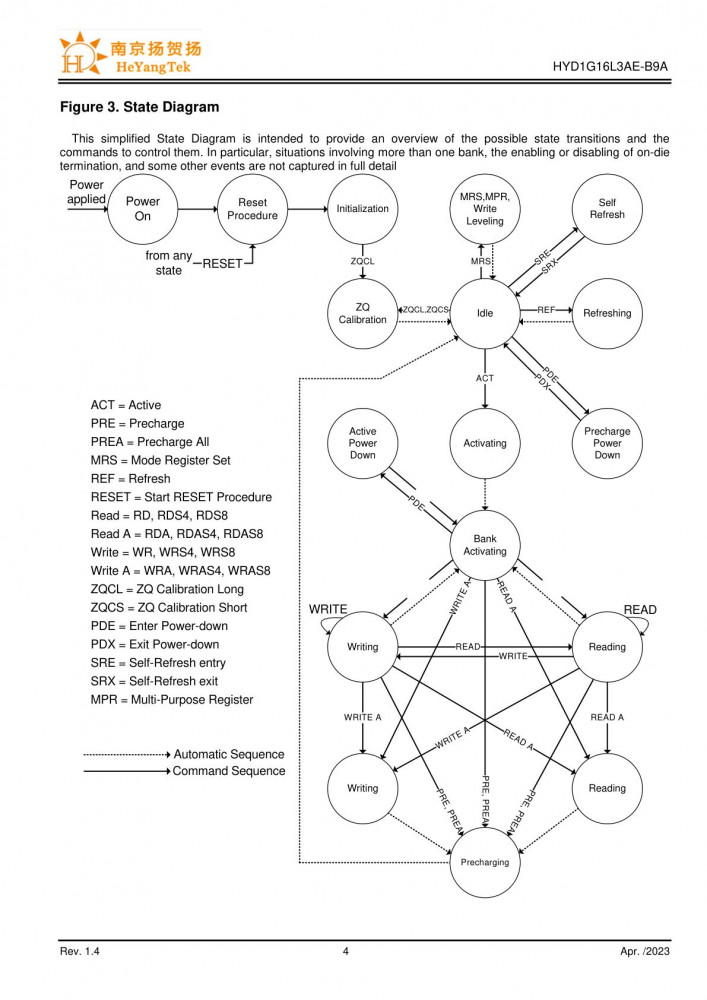 HYD1G16L3AE-B9A datasheet page 4
