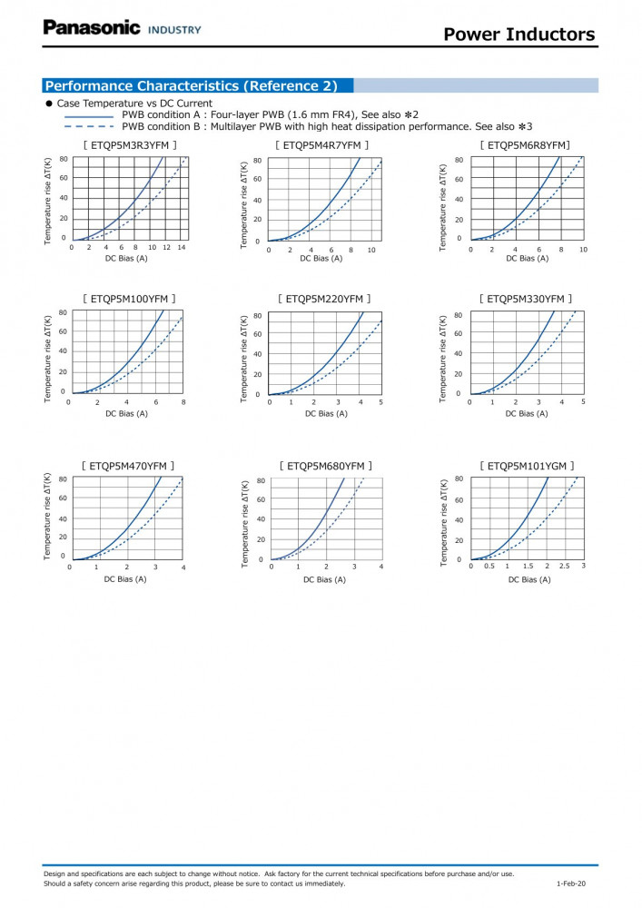 Panasonic ETQP series datasheet page 7