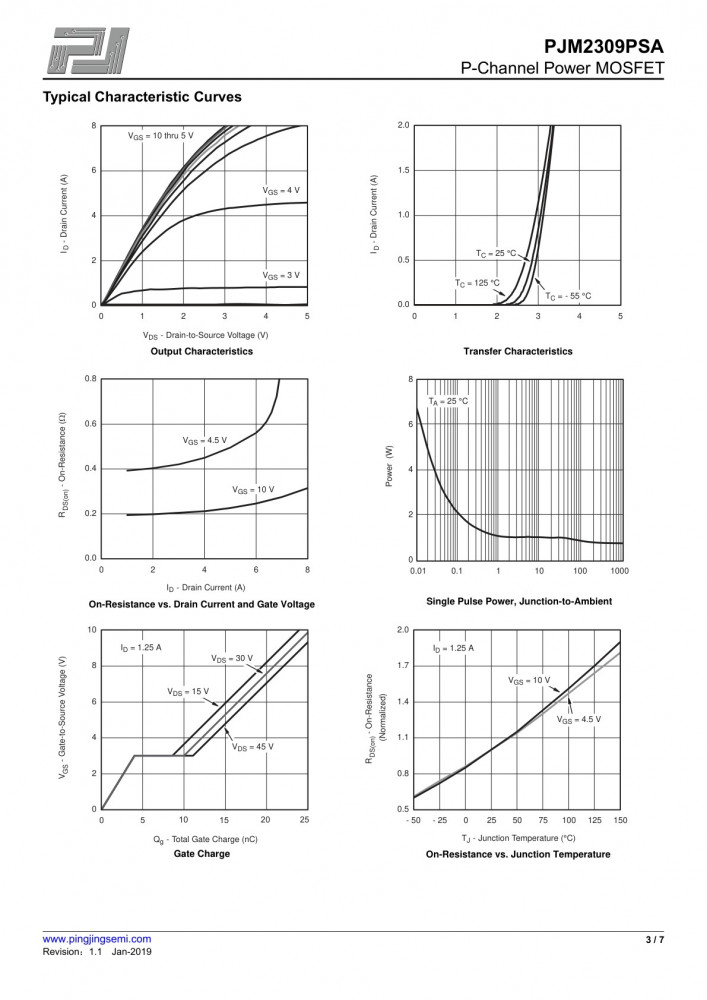 PJM2309PSA datasheet page 3