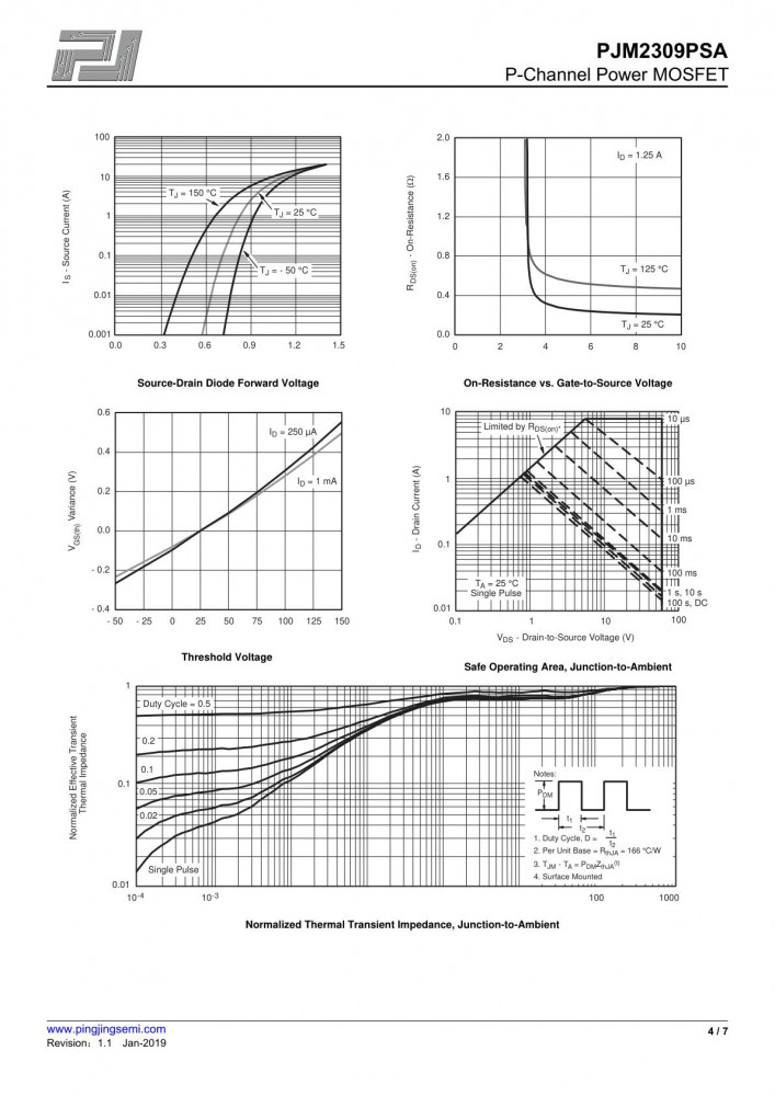 PJM2309PSA datasheet page 4